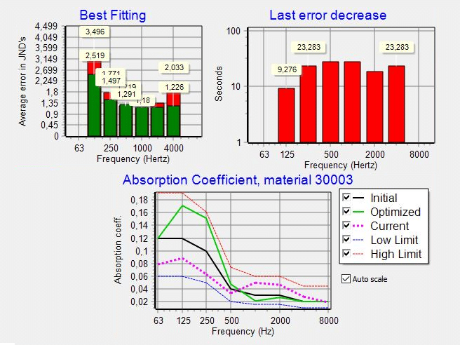 product/features/ - ODEON Room Acoustics Software