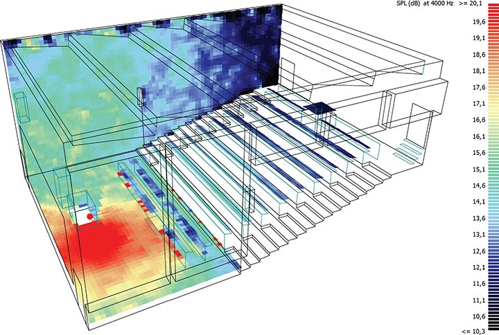 Odeon 14 Features - ODEON Room Acoustics Software