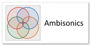 Ambisonics - ODEON Room Acoustics Software