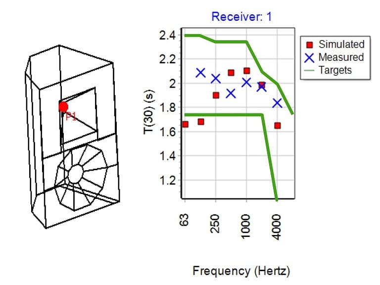 Product - ODEON Room Acoustics Software