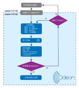 what-is-odeon - ODEON Room Acoustics Software