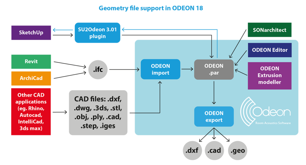 downloads/su2odeon - ODEON Room Acoustics Software